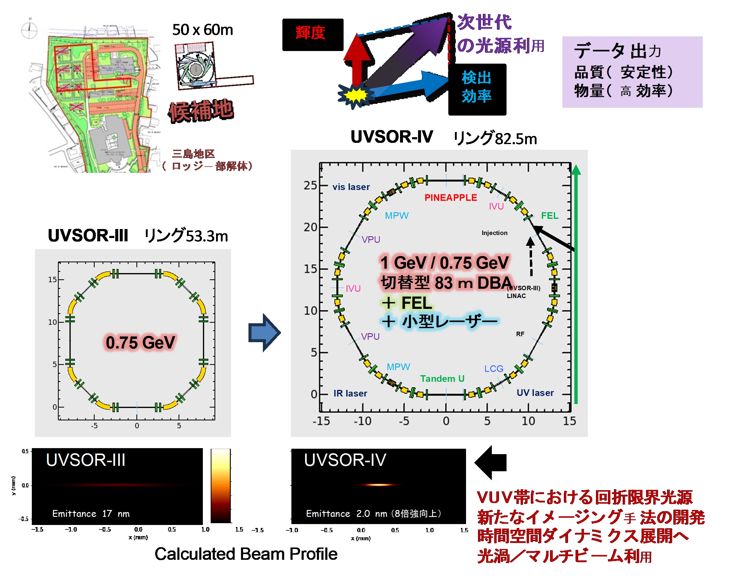 分子科学研究所 極端紫外光研究施設